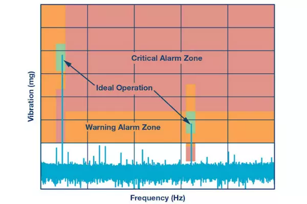 אינטליגנציה בקצה חלק 2: זמן קצר עד לתובנה