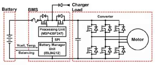 電動自行車的電力推進系統