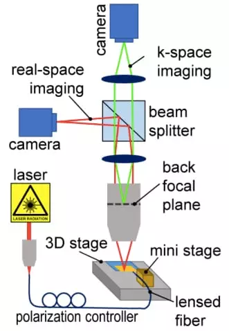 Chipdan tashqari nurni boshqarish va fokuslash diagrammasi