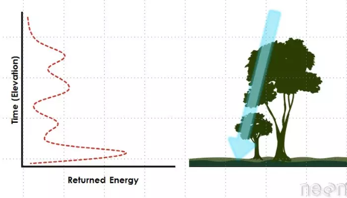 Onyonyo ụdị ifegharị LiDAR