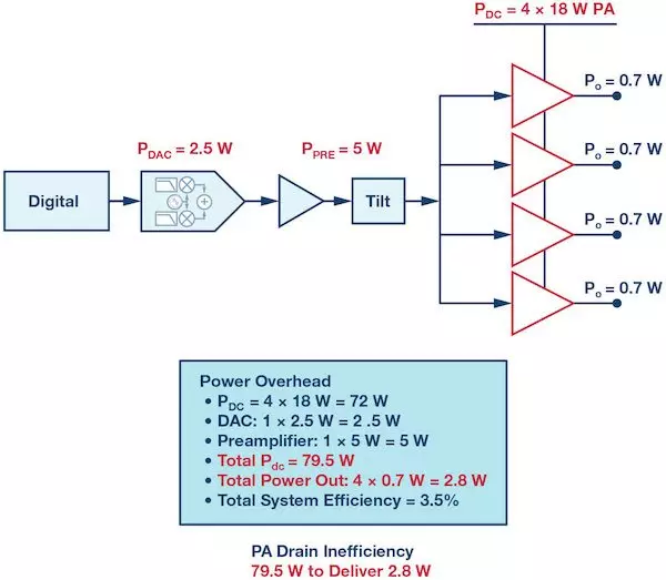 Ultrawideband DPD: Iwo Mibairo uye Matambudziko Ekuita muCable Distribution Systems 256_1