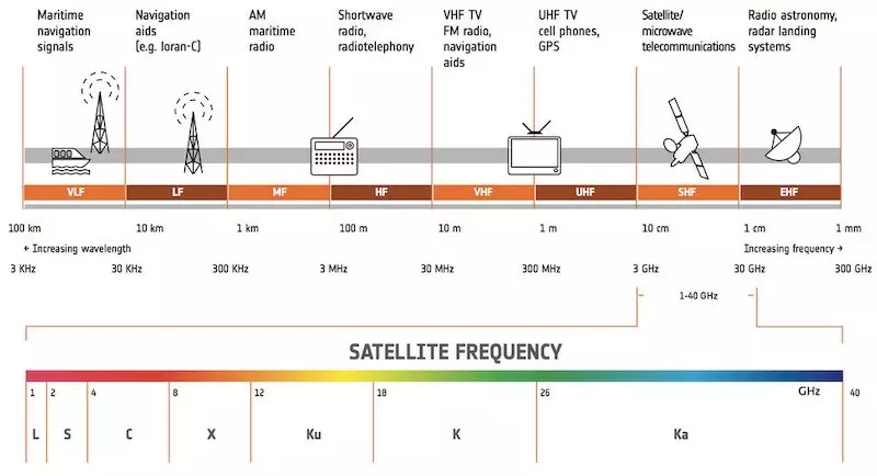 EM spectrum ၏ ရေဒီယိုလှိုင်းခွဲခြမ်းစိတ်ဖြာခြင်း။