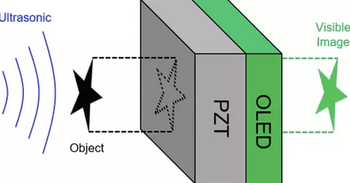 Mea fou fa'ata'ita'iga ultrasonic