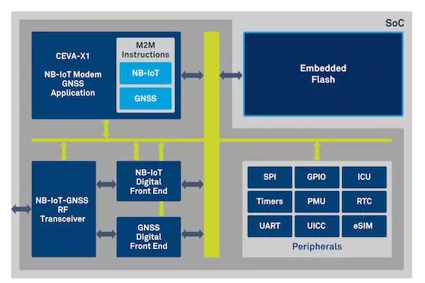 Wide-Area Wireless Platform mahdollistaa IoT-järjestelmien uuden aallon 260_1