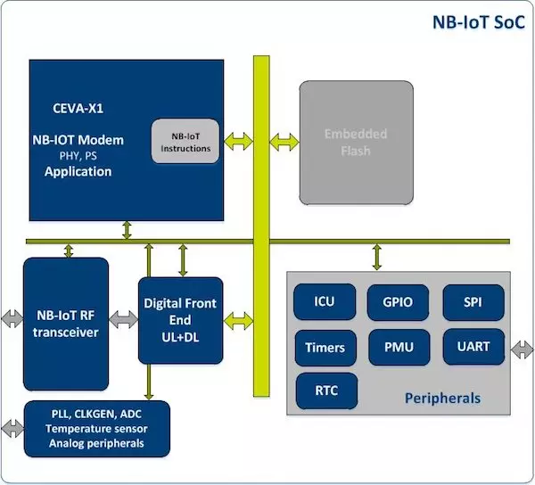 Platform Nirkabel Wide-Area Mbisakake Gelombang Anyar sistem IoT 260_2