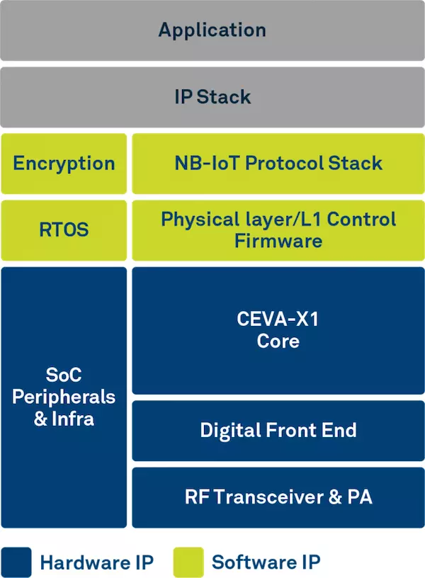 Wide-Area Wireless Plattform erméiglecht eng nei Welle vun IoT Systemer 260_3