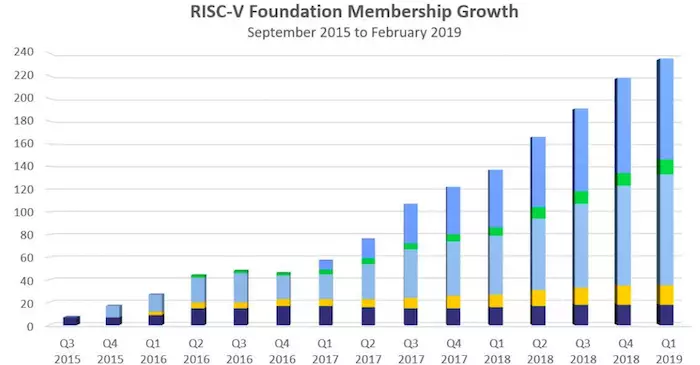 RISC-V feiert 10 Jahre Open-Source-ISA
