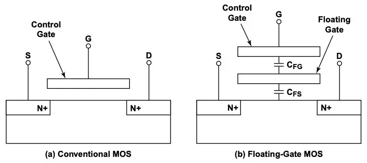 MOS с плаваща порта срещу конвенционална MOS структура