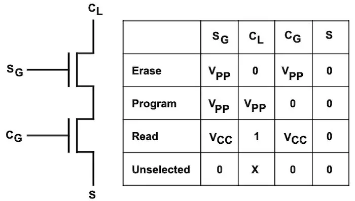 Primer signalov EEPROM