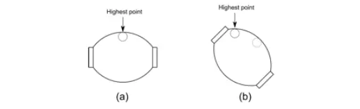 Implementering av et elektronisk nivelleringsverktøy 261_1