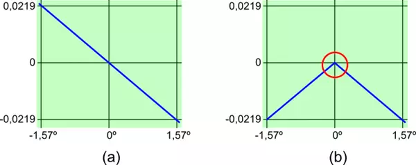 Implementering av et elektronisk nivelleringsverktøy 261_10