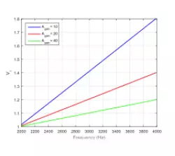 Implementering av et elektronisk nivelleringsverktøy 261_13