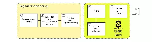 Elektronik Tesviye Aracının Uygulanması 261_6