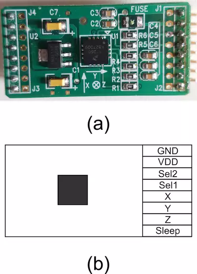 Zbatimi i një mjeti elektronik të nivelimit 261_7