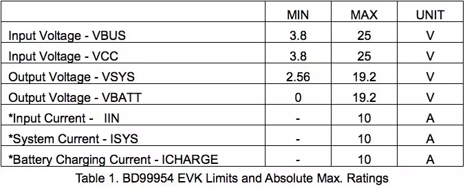 USB PD 1-4s цэнэглэх дизайныг хэрхэн хялбарчлах вэ 262_1