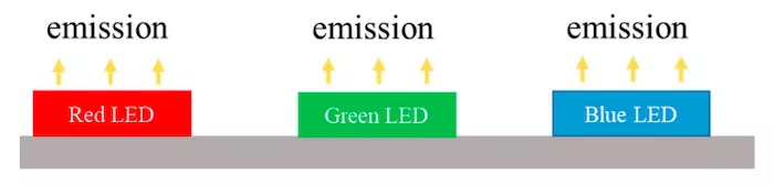 Umboniso we-RBG micro-LED enombala ogcweleyo