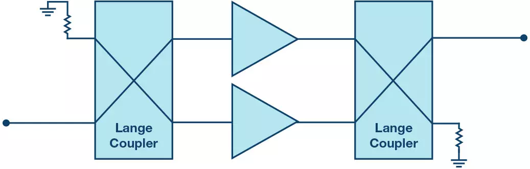 GaN na-agbaji ihe mgbochi - RF Power Amplifiers na-aga mbara ma dị elu 264_3