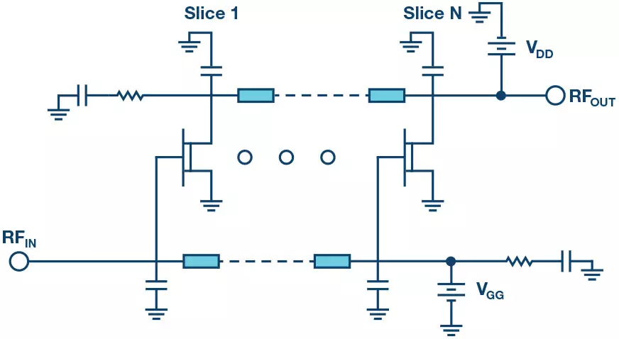 GaN na-agbaji ihe mgbochi - RF Power Amplifiers na-aga mbara ma dị elu 264_4