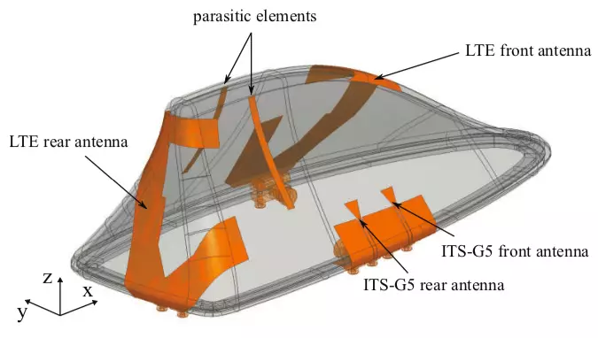 Ang simulation sa usa ka MiD car antenna system alang sa pag-operate sa LTE frequency bands