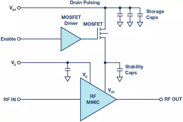 Gestion de l'alimentation des amplificateurs de puissance GaN MMIC pour radar pulsé