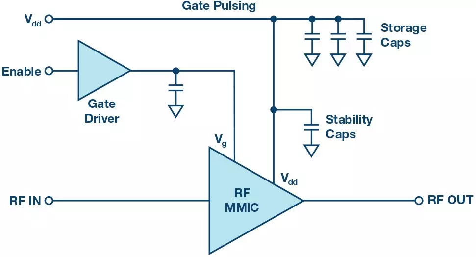 Pagdumala sa Power Supply sa GaN MMIC Power Amplifier alang sa Pulsed Radar 265_2