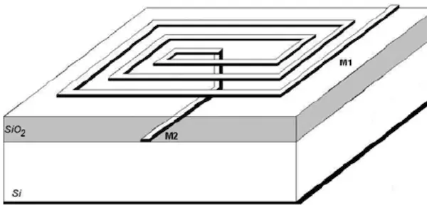 Induttur spirali, wieħed mill-aktar mezzi komuni biex jinħolqu indutturi fuq iċ-ċippa