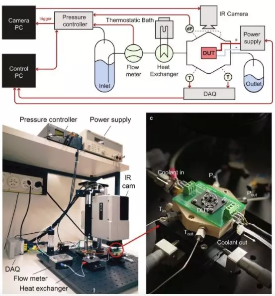 Forskere brugte følgende opsætning til at evaluere termohydraulisk ydeevne