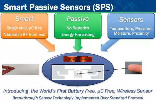 Design fir den IoT: Mikrokontroller-gratis Smart-Passive-Sensoren (SPS) 266_2