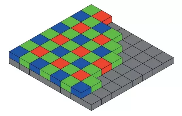 Representación de la máscara de Bayer