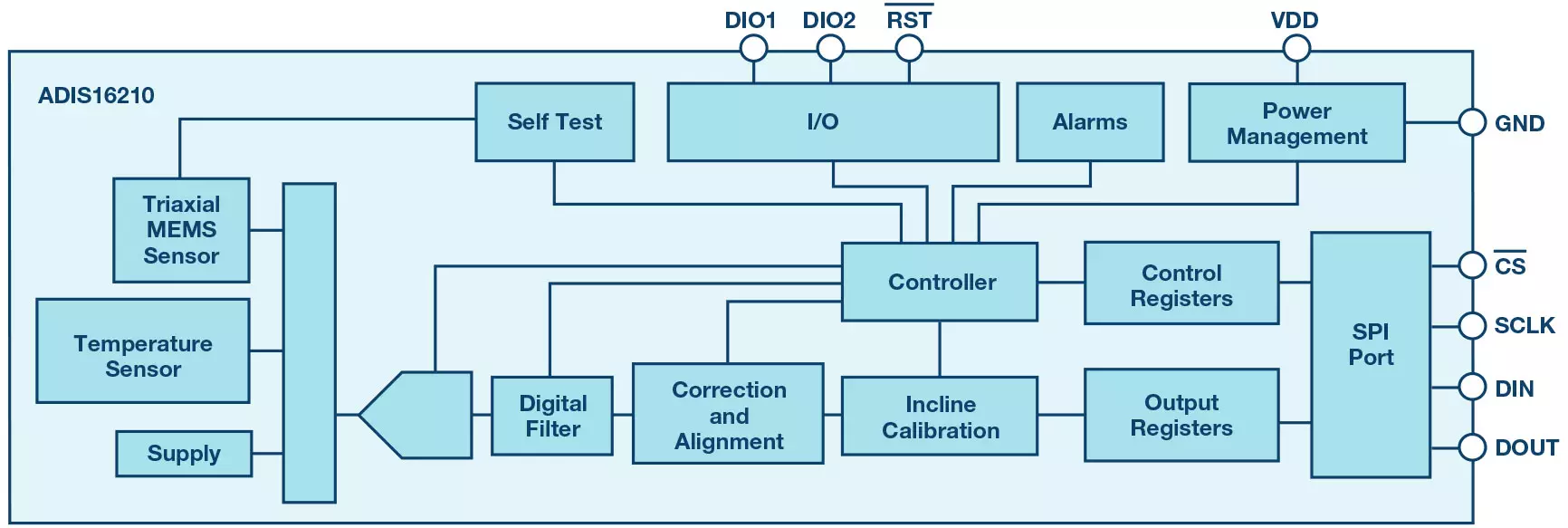 Valg af det mest egnede MEMS-accelerometer til din applikation: Del 1 268_2