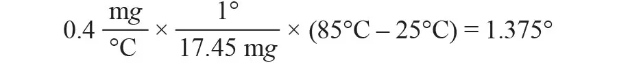 ການເລືອກ MEMS Accelerometer ທີ່ເຫມາະສົມທີ່ສຸດສໍາລັບຄໍາຮ້ອງສະຫມັກຂອງທ່ານ: ພາກທີ 1 268_4