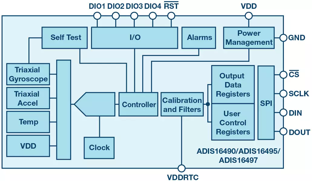 ການເລືອກ MEMS Accelerometer ທີ່ເຫມາະສົມທີ່ສຸດສໍາລັບຄໍາຮ້ອງສະຫມັກຂອງທ່ານ: ພາກທີ 1 268_9