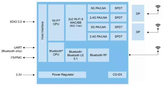 IW620S-iň blok diagrammasy