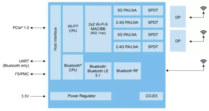 IW620P blok diagrammasi