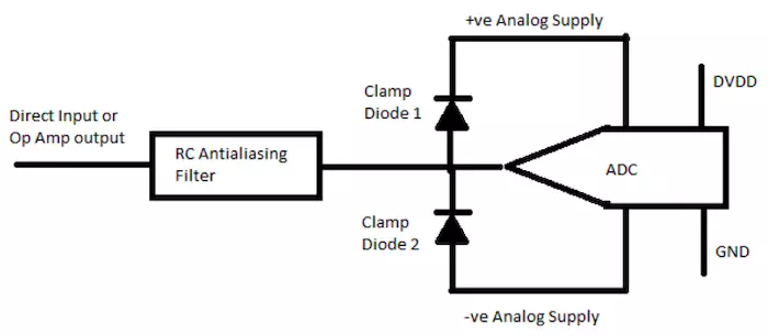 Clamps itanga uburinzi bwinjiza