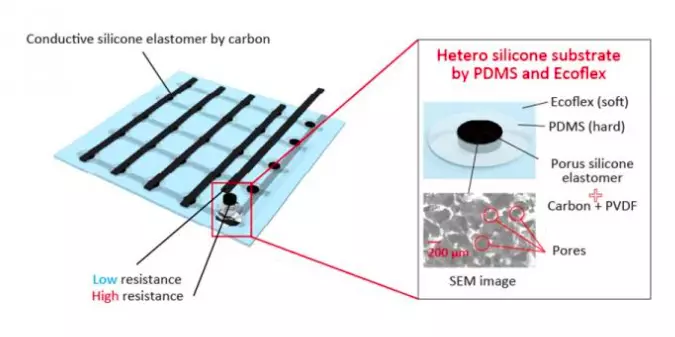 Sensor estirable