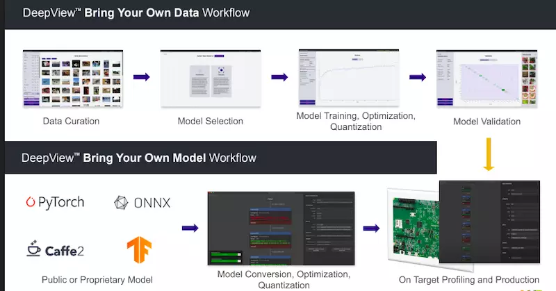 DeepView workflow