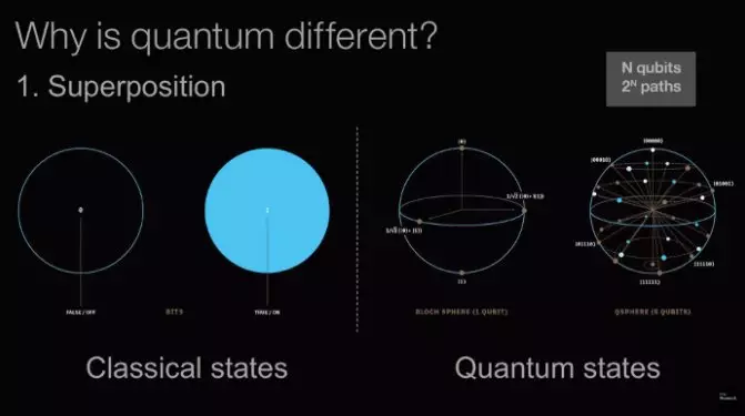 Quantum vs. komepiuta masani