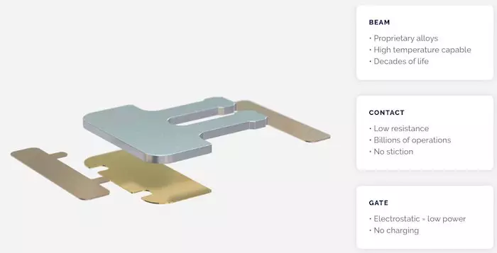 Menlo Micro RF MEMS lüliti