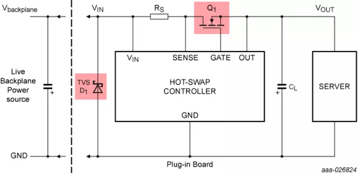 Diagrama de bloques de hot swap para infraestructura de comunicaciones