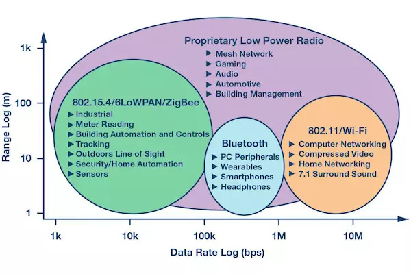 Ubukrelekrele kwiNqanaba ye-3: Unxibelelwano lwe-Edge Node