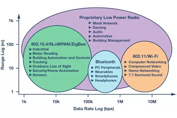 Intelligence at the Edge Parte 3: Comunicazione del nodo edge 271_1