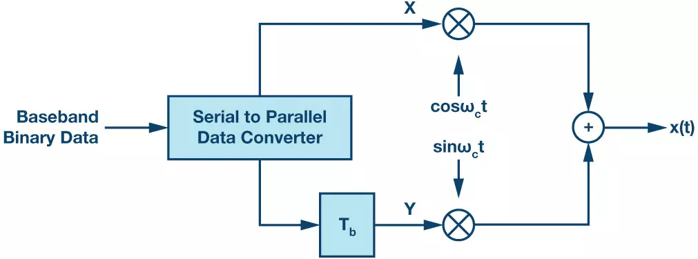 Intelligence at the Edge Part 3: Edge Node Communication 271_10