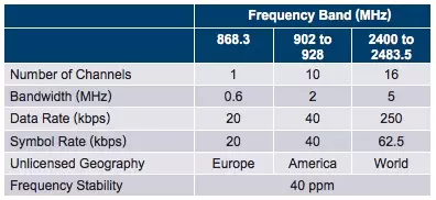 Intelligenz am Rand Teil 3: Edge-Node-Kommunikation 271_5