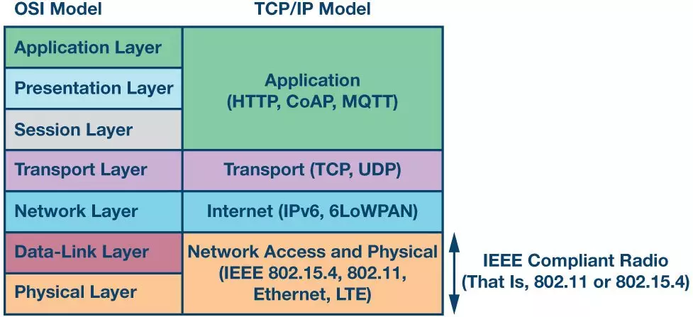 Edge အပိုင်း 3- Edge Node ဆက်သွယ်ရေးတွင် ထောက်လှမ်းရေး 271_6