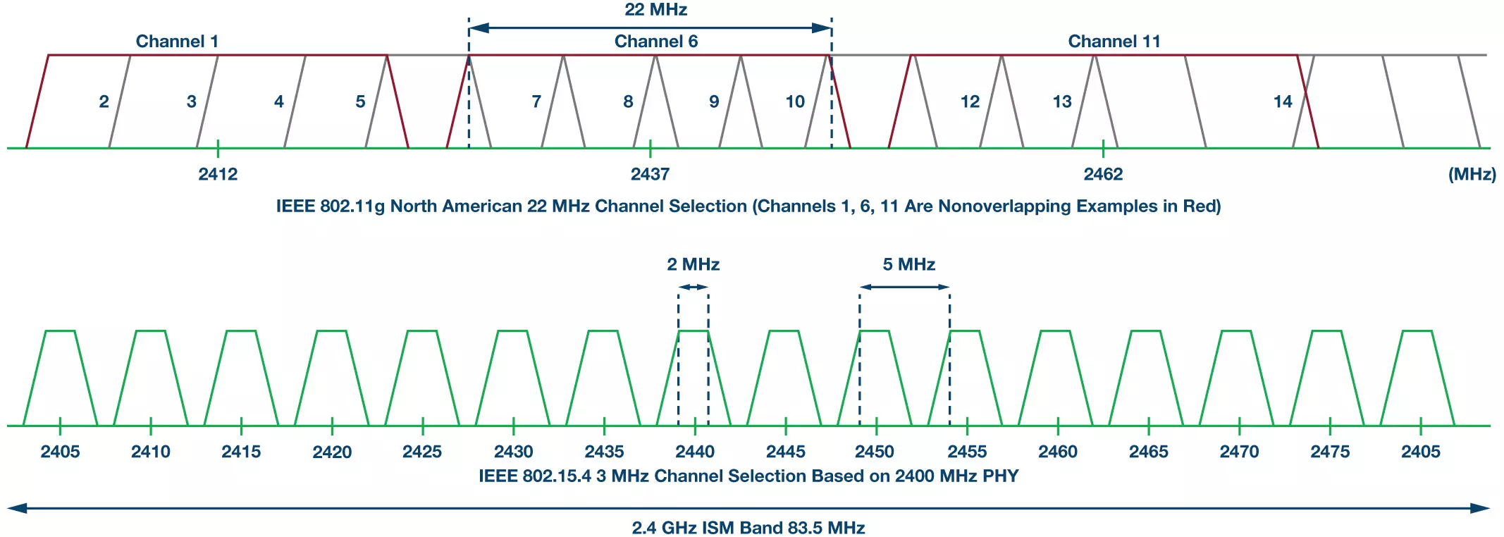 Intelligence at the Edge Part 3: Edge Node Communication 271_7