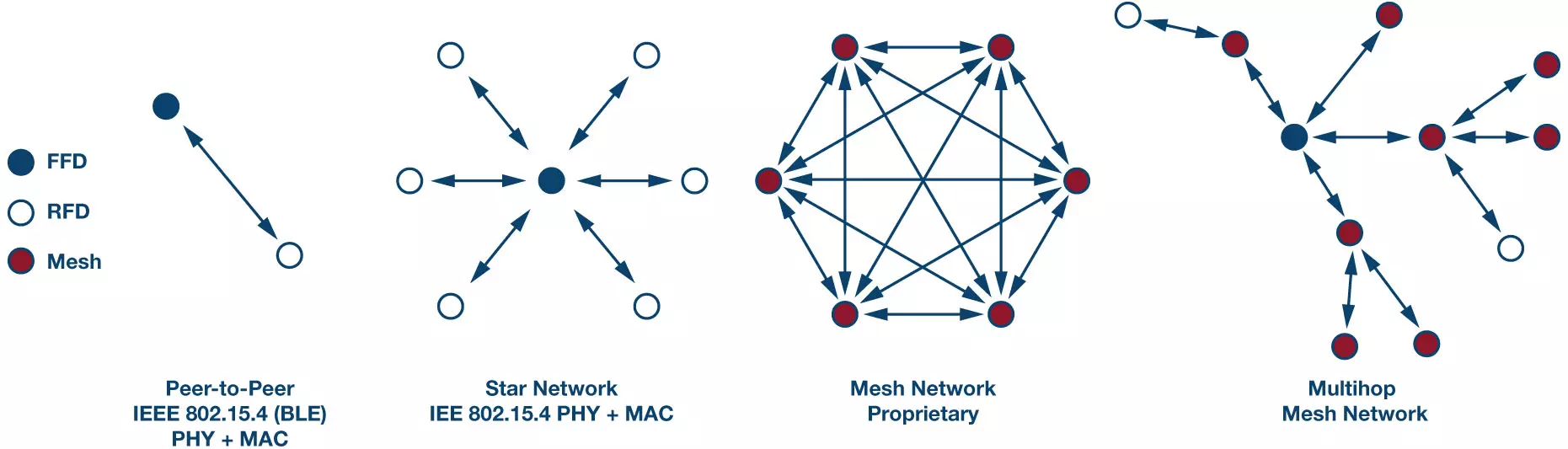 Intelligence at the Edge Part 3: Edge Node Communication 271_8