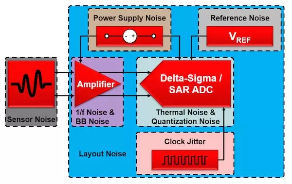 Signal အပိုင်း 1 ကိုဖြေရှင်းခြင်း- Delta-Sigma ADCs တွင် Noise နိဒါန်း 273_2