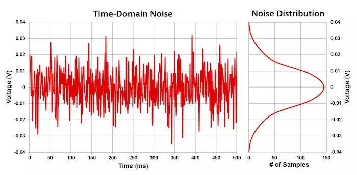 Signal အပိုင်း 1 ကိုဖြေရှင်းခြင်း- Delta-Sigma ADCs တွင် Noise နိဒါန်း 273_7