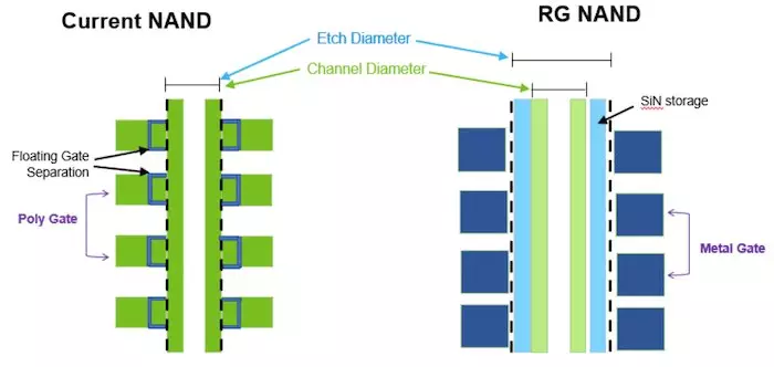 Хәзерге NAND белән алмаштыру капкасы арасында физик аермалар